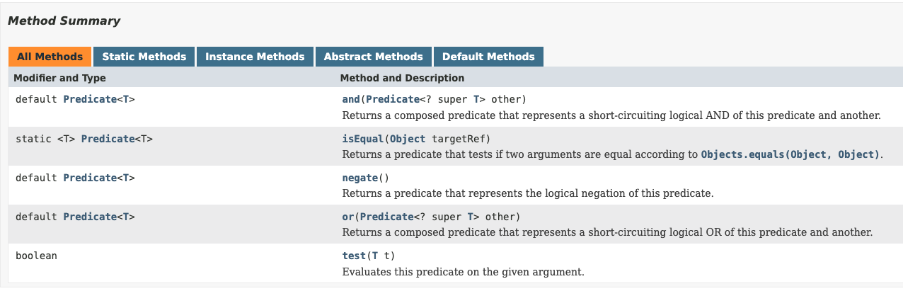 Introduction to Predicate Functional Interface - TechnologyZer Introduction to Predicate Functional Interface - TechnologyZer